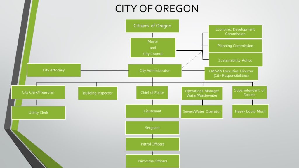 City Organizational Structure – Oregon, Illinois