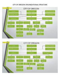 City Organizational Structure – Oregon, Illinois