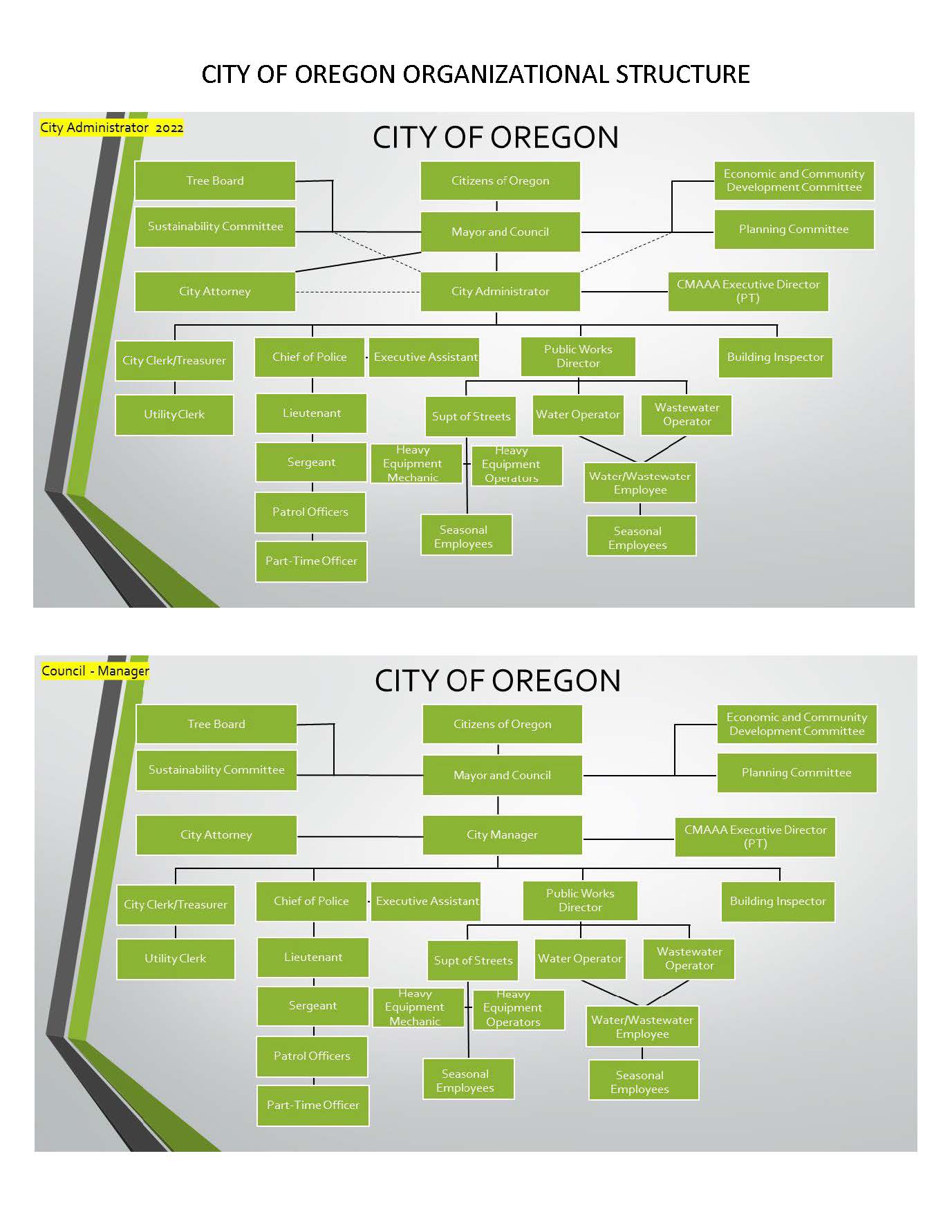 City Organizational Structure – Oregon, Illinois
